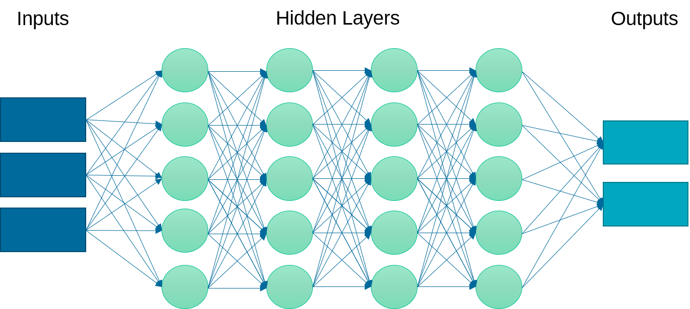 Deep Learning